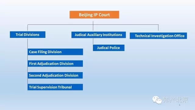 The introduction to the specific IP adjudication of China-Comprehensive ...